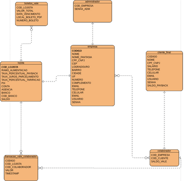 ABM | Visual Paradigm User-Contributed Diagrams / Designs