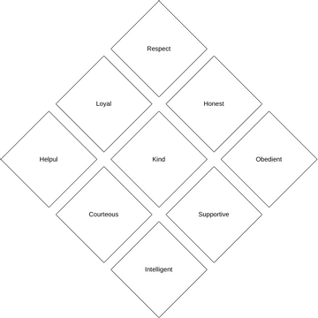 Diamond Nine Template | Visual Paradigm User-Contributed Diagrams / Designs