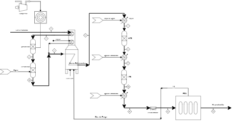 Diagrama DFP