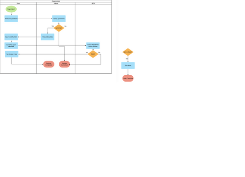 Deployment Flowchart Example | Visual Paradigm User-Contributed Diagrams / Designs