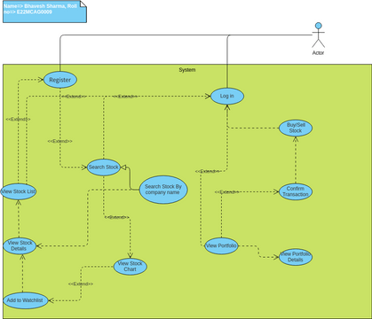 E22MCAG0009_USE_CASE_DIAGRAM_OVP | Visual Paradigm User-Contributed ...