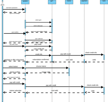 body fitness | Visual Paradigm User-Contributed Diagrams / Designs