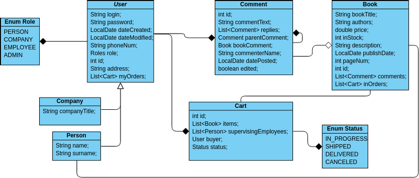 Class diagram | Visual Paradigm Диаграммы/дизайны, созданные пользователями