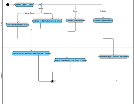 CRUD Clientes - Diagrama | Visual Paradigm User-Contributed Diagrams ...