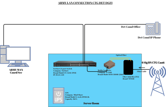 Internet Network Diagram Template | Visual Paradigm 社區