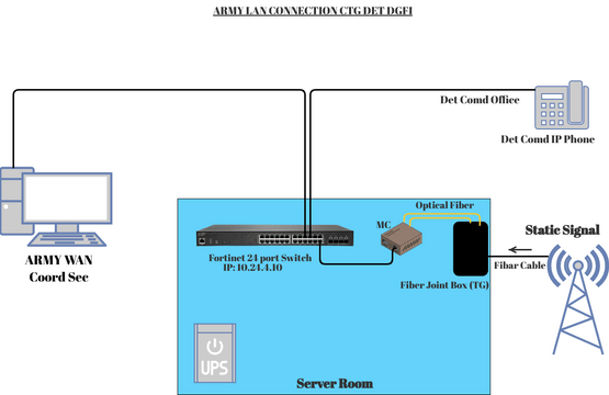 Internet Network Diagram Template | Visual Paradigm Диаграммы/дизайны ...