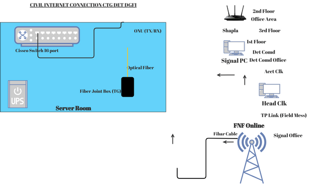 Internet Network Diagram Template | 비주얼 패러다임 사용자 기여 다이어그램 / 디자인