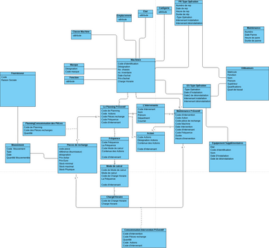 Class Diagram - Order Process.vpd | Visual Paradigm 社區