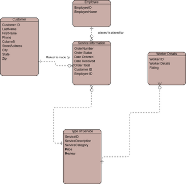 Order Purchase Entity Relationship Diagram | Visual Paradigm User ...