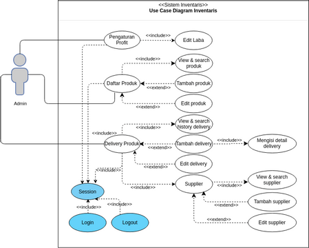Use Case Kanya | Visual Paradigm User-Contributed Diagrams / Designs