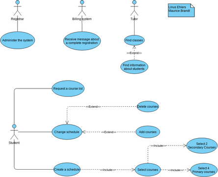User Story.vpd | Visual Paradigm User-Contributed Diagrams / Designs