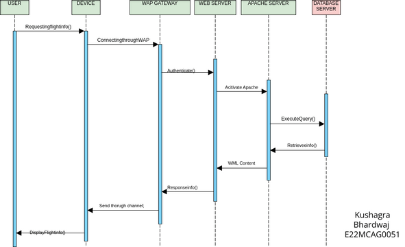 Sequence Diagram Bank Quote Example | Visual Paradigm User-Contributed ...