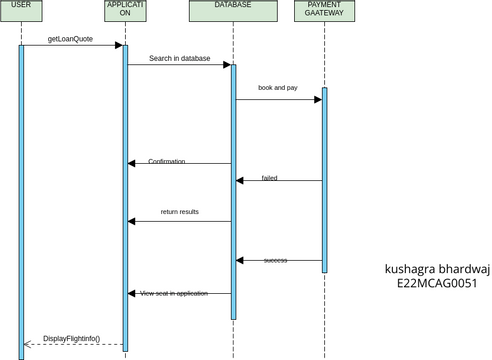 Sequence Diagram Bank Quote Example | Diagramas / Desenhos contribuídos ...