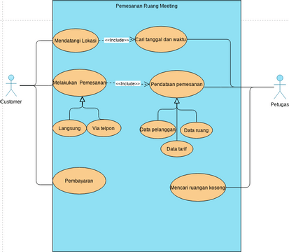 use case diagram | Visual Paradigm User-Contributed Diagrams / Designs