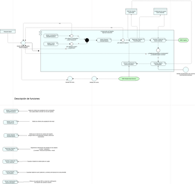 RCT.UserSignUp.Application-1 | 비주얼 패러다임 사용자 기여 다이어그램 / 디자인