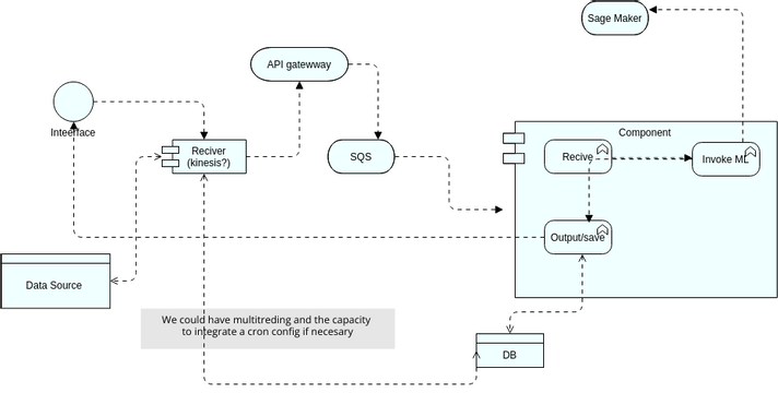 First idea cloud diagram | Visual Paradigm User-Contributed Diagrams ...