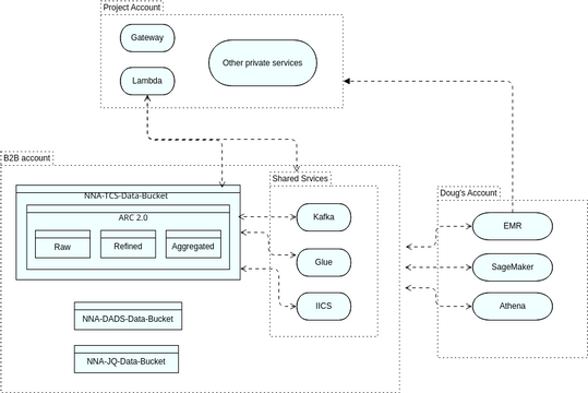 Citizen development | Diagramas / Diseños aportados por usuarios de ...
