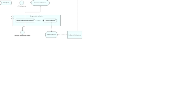 RCT.Notifications:Application | 비주얼 패러다임 사용자 기여 다이어그램 / 디자인