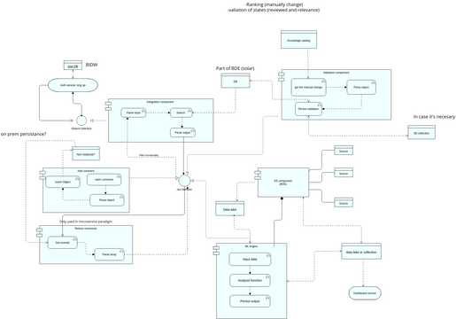 Na.EWS.Appplication | Visual Paradigm User-Contributed Diagrams / Designs
