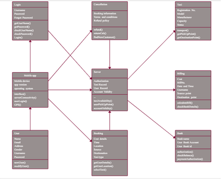 Class diagram | Visual Paradigm User-Contributed Diagrams / Designs