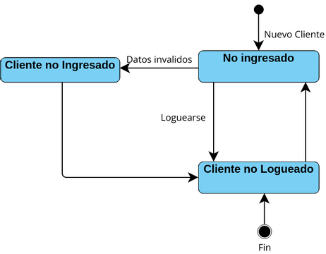 Lab11-Diagrama de despliegue | Visual Paradigm Диаграммы/дизайны ...