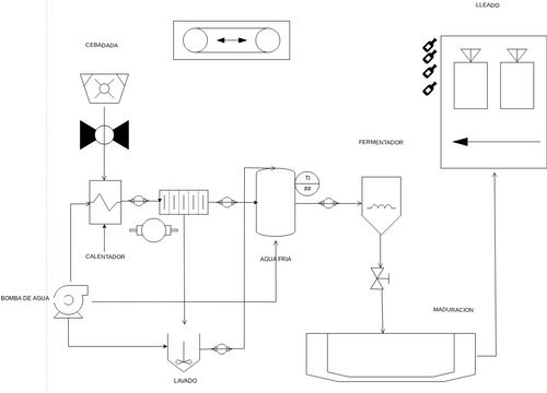 Food Manufacturing | Visual Paradigm User-Contributed Diagrams / Designs