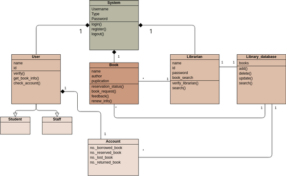 Order And Payment Class Diagram | Visual Paradigm User-Contributed ...