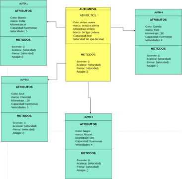 claseObjeto | Visual Paradigm User-Contributed Diagrams / Designs