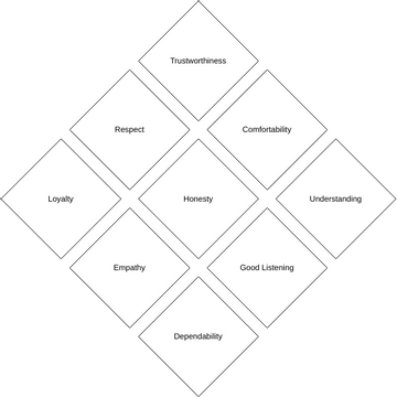 Diamond Nine Template | Visual Paradigm Benutzergezeichnete Diagramme ...