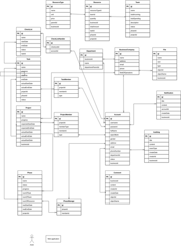 Screen diagram role teacher | Visual Paradigm User-Contributed Diagrams ...