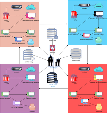 WAN Red informatica Hibrida | 비주얼 패러다임 사용자 기여 다이어그램 / 디자인