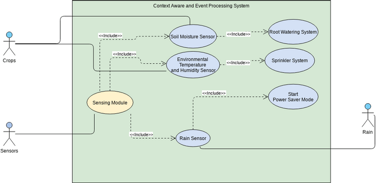 Use Case Diagram Template | Visual Paradigm User-Contributed Diagrams ...