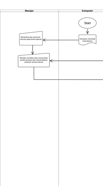 Flowchart Diagram Swimlane BeeMart | Visual Paradigm User-Contributed ...