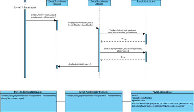 deleteEmployee sequenceDiagram (1).vpd | Visual Paradigm User ...