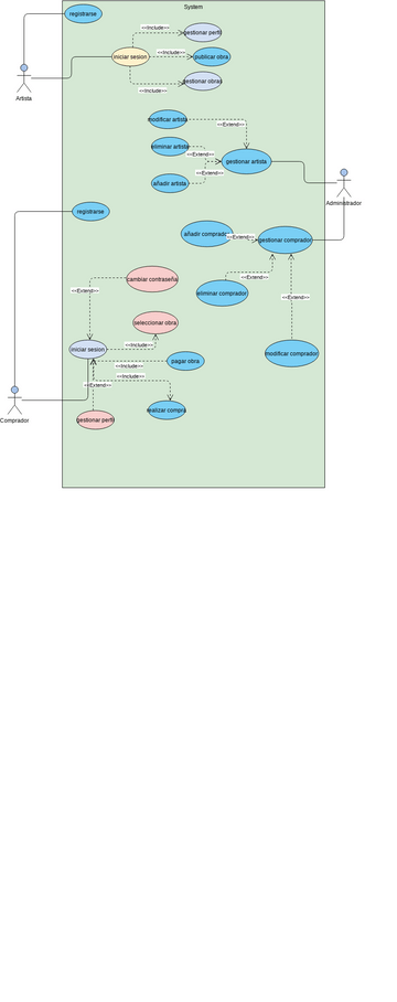 obras diagrama.vpd | Visual Paradigm User-Contributed Diagrams / Designs obras diagrama.vpd | Visual Paradigm User-Contributed Diagrams / Designs