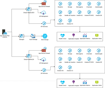 Arquitetura-TO-BE | Visual Paradigm User-Contributed Diagrams / Designs