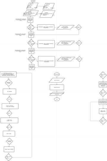 FlowChart Zombie Defense.vpd | Visual Paradigm User-Contributed ...