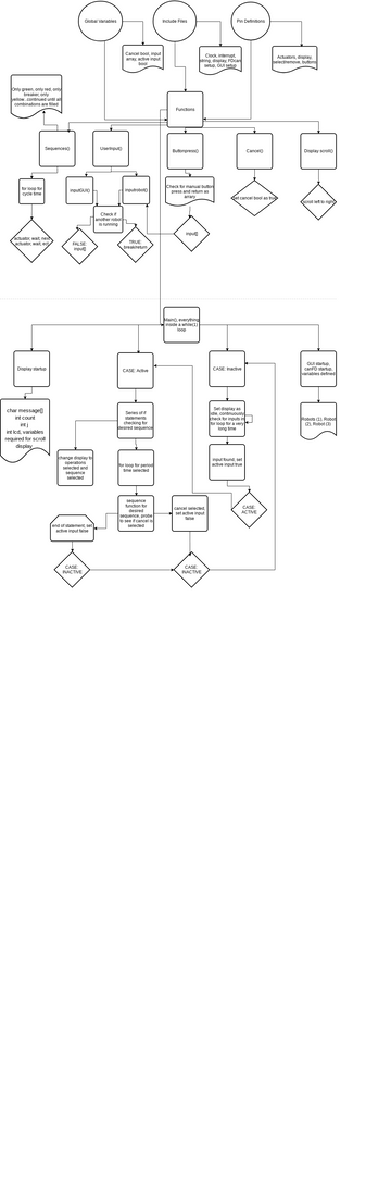 Flow Chart ATOM | Diagramas / Diseños aportados por usuarios de Visual ...