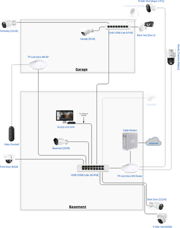 camera network diagram copy4.vpd22 | Visual Paradigm User-Contributed ...