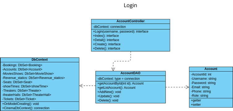 Class diagram_SWD | Visual Paradigm User-Contributed Diagrams / Designs