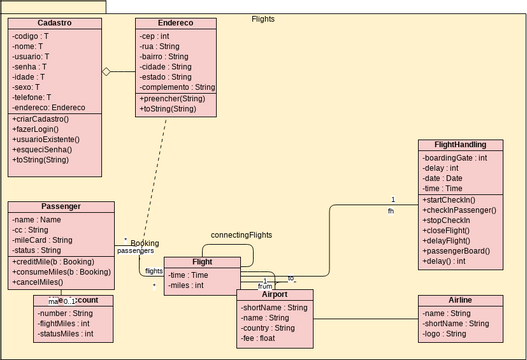 Class Diagram - UC4.vpd | Visual Paradigm User-Contributed Diagrams ...