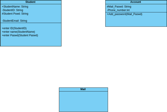 class digram mail activation | Visual Paradigm 社区