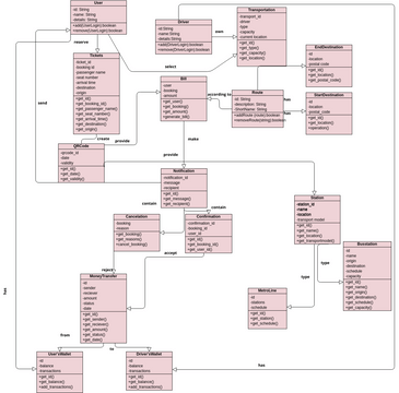 Students Enrollment Class Diagram | Visual Paradigm User-Contributed ...