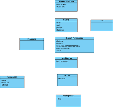 class diagram | Visual Paradigm User-Contributed Diagrams / Designs