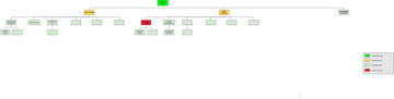 Organization Chart with Color Legend | Visual Paradigm User-Contributed ...