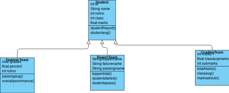 Sprint17.2 | Visual Paradigm User-Contributed Diagrams / Designs