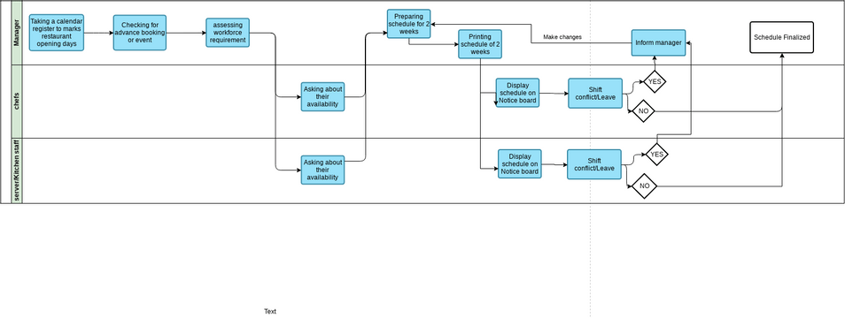 Swimlane Diagram Template | Visual Paradigm User-Contributed Diagrams ...
