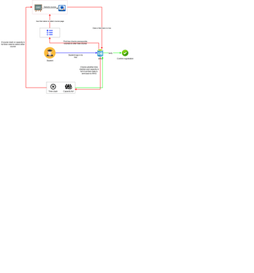 Rich diagram | Visual Paradigm User-Contributed Diagrams / Designs