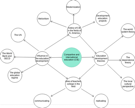 concept map | Visual Paradigm User-Contributed Diagrams / Designs