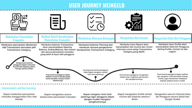 Understand Customer Journey Map | Visual Paradigm User-Contributed ...